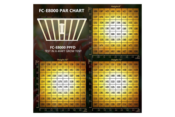 Mars Hydro - FC-E8000 800W LED Grow Light - High PPFD & Smart Control ...