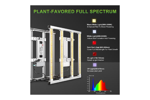 Mars Hydro FC-E3000 300W LED Grow Light | 4'x4' Coverage & Smart ...